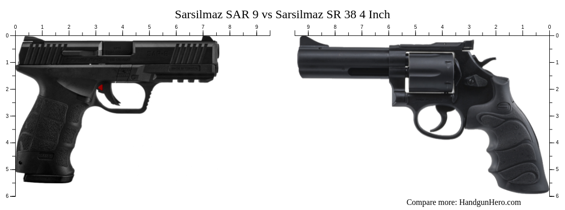 Sarsilmaz SAR 9 vs Sarsilmaz SR 38 4 Inch size comparison | Handgun Hero