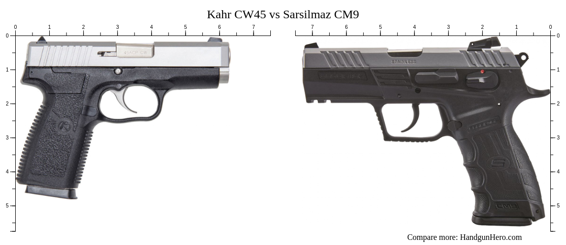 Kahr CW45 vs Sarsilmaz CM9 size comparison | Handgun Hero
