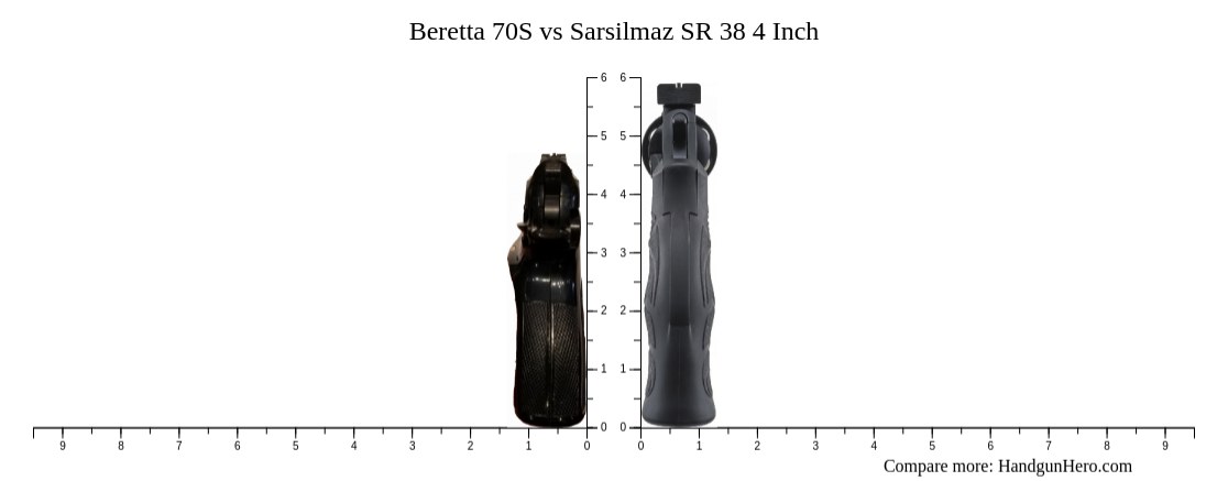 Beretta 70S vs Sarsilmaz SR 38 4 Inch size comparison | Handgun Hero