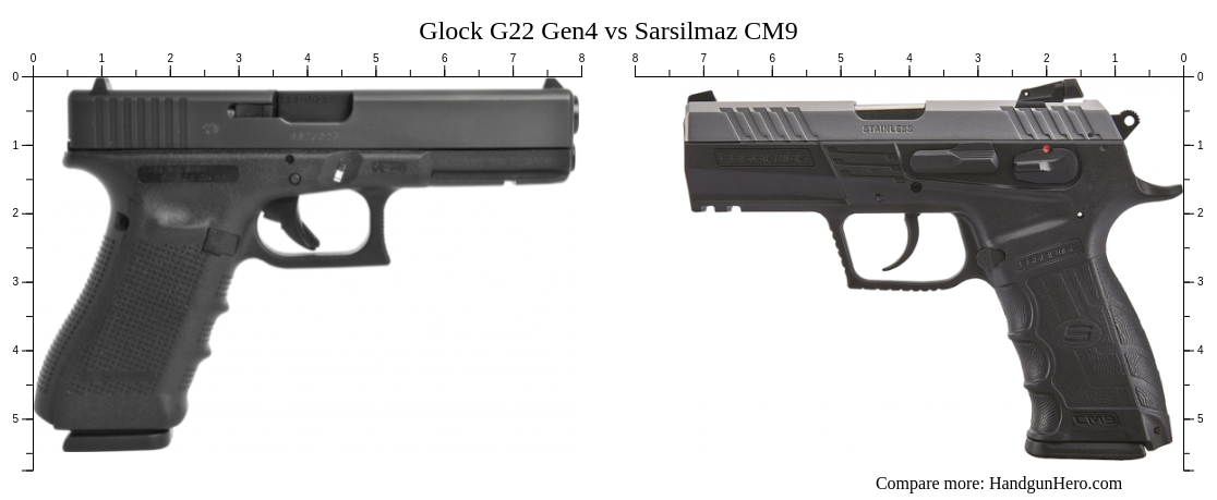 Glock G22 Gen4 vs Sarsilmaz CM9 size comparison | Handgun Hero