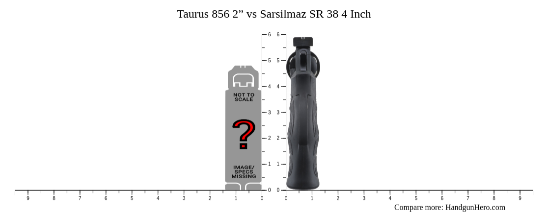 Taurus 856 2” vs Sarsilmaz SR 38 4 Inch size comparison | Handgun Hero