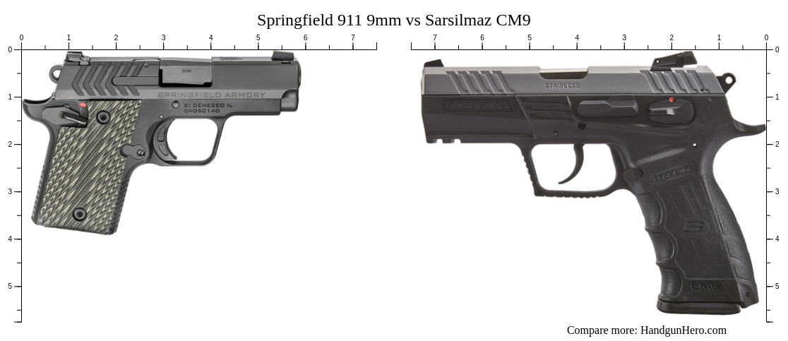 Springfield 911 9mm vs Sarsilmaz CM9 size comparison | Handgun Hero