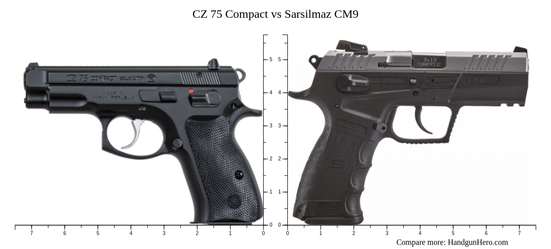 CZ 75 Compact vs Sarsilmaz CM9 size comparison | Handgun Hero