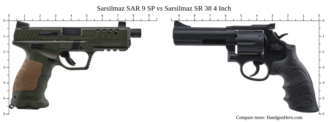 Sarsilmaz SAR 9 SP vs Sarsilmaz SR 38 4 Inch size comparison | Handgun Hero