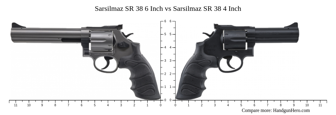 Sarsilmaz SR 38 6 Inch vs Sarsilmaz SR 38 4 Inch size comparison | Handgun Hero
