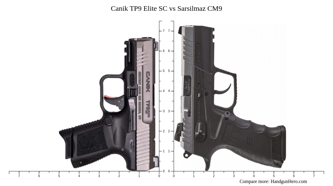 Sarsilmaz CM9 vs Canik TP9 Elite SC size comparison | Handgun Hero