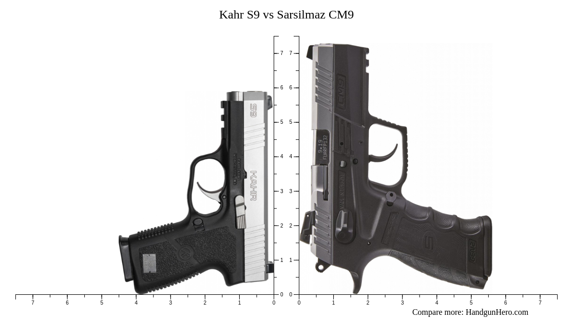 Kahr S9 vs Sarsilmaz CM9 size comparison | Handgun Hero