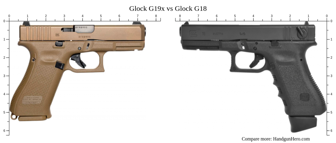 Glock G19x vs Glock G18 size comparison | Handgun Hero