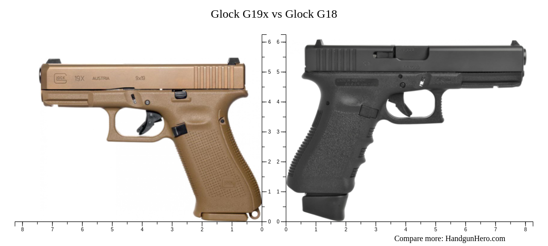 Glock G19x vs Glock G18 size comparison | Handgun Hero