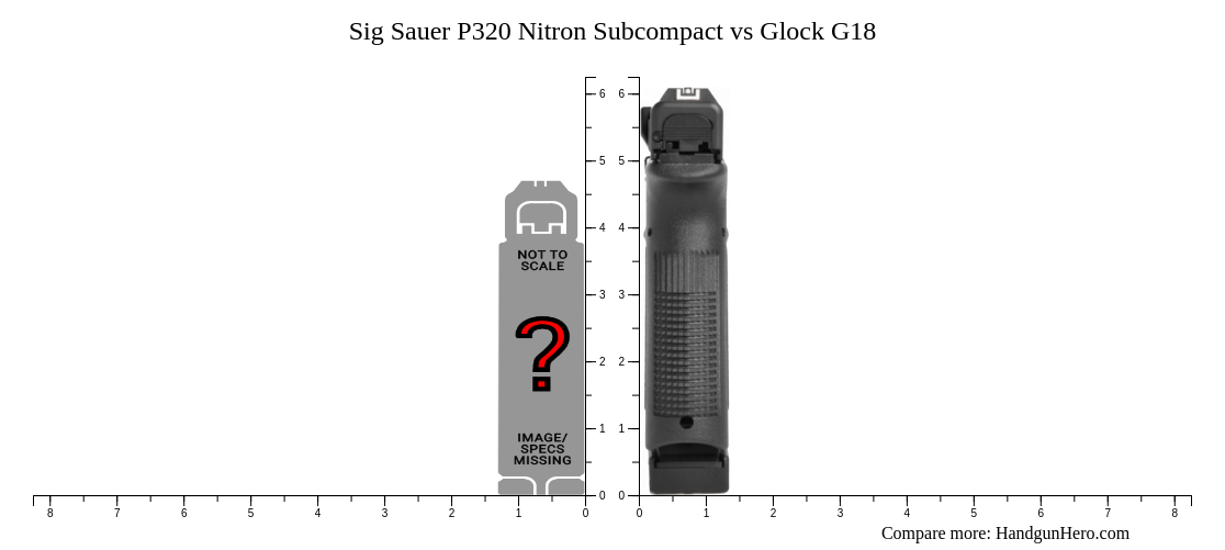 Sig Sauer P320 Nitron Subcompact vs Glock G18 size comparison | Handgun ...