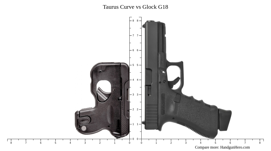 Taurus Curve vs Glock G18 size comparison | Handgun Hero