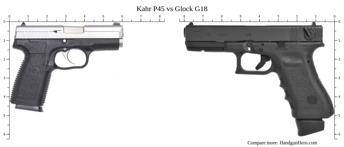 Kahr P45 vs Glock G18 size comparison | Handgun Hero