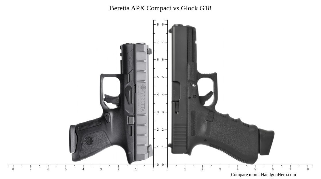 Beretta APX Compact vs Glock G18 size comparison | Handgun Hero Beretta APX Compact vs Glock G18 size comparison | Handgun Hero