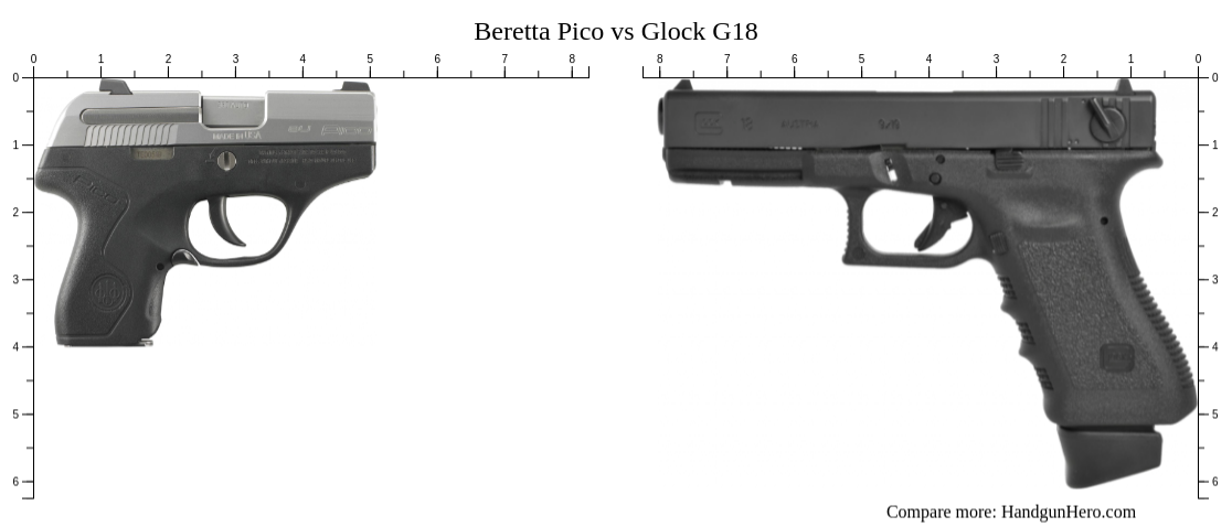 Beretta Pico vs Glock G18 size comparison | Handgun Hero