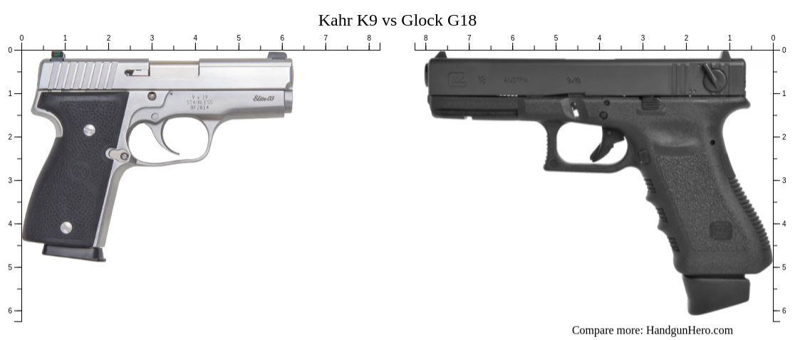 Kahr K9 vs Glock G18 size comparison | Handgun Hero