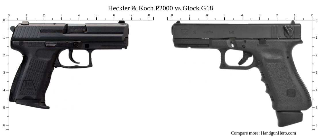 Heckler & Koch P2000 vs Glock G18 size comparison | Handgun Hero
