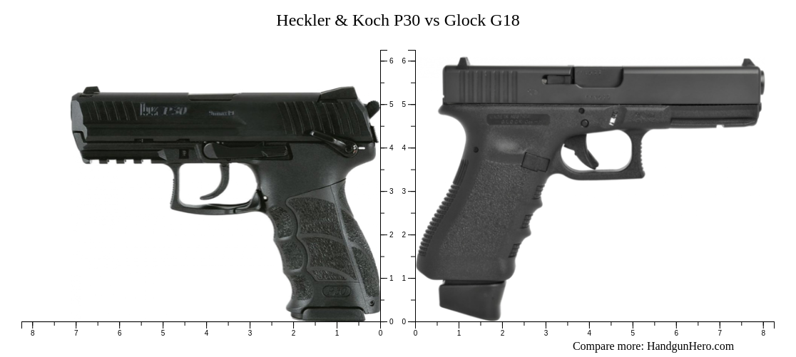 Heckler & Koch P30 vs Glock G18 size comparison | Handgun Hero