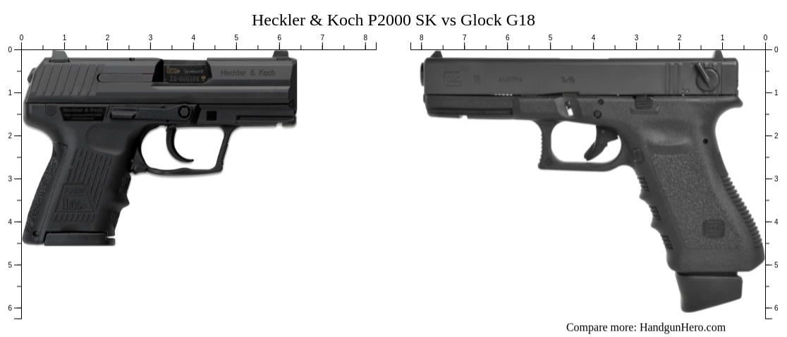 Heckler & Koch P2000 SK vs Glock G18 size comparison | Handgun Hero