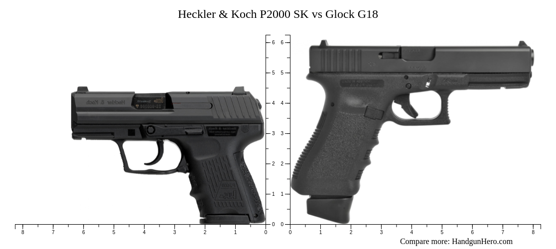 Heckler & Koch P2000 SK vs Glock G18 size comparison | Handgun Hero