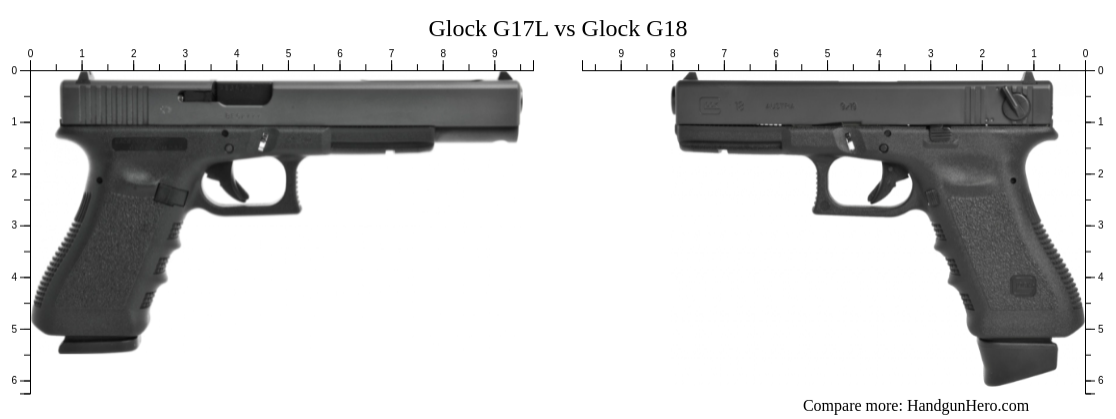 Glock G17L vs Glock G19 vs Glock G18 vs Glock G17 Gen 5 MOS vs Glock ...