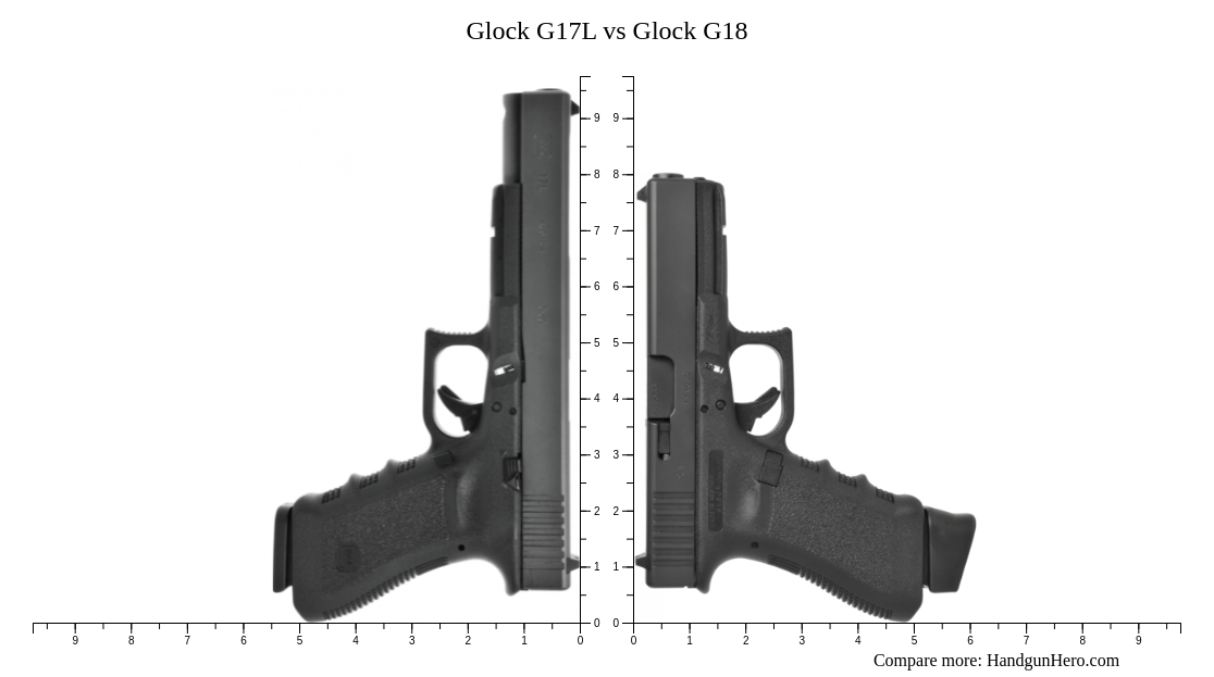 Glock G17L vs Glock G19 vs Glock G18 vs Glock G17 Gen 5 MOS vs Glock ...