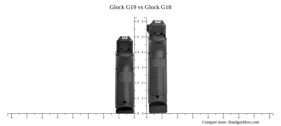 Glock G17L vs Glock G19 vs Glock G18 vs Glock G17 Gen 5 MOS vs Glock ...