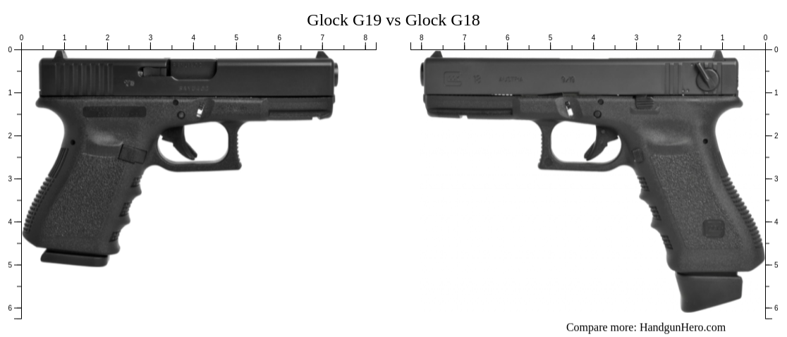 Glock G19 vs Glock G18 size comparison | Handgun Hero