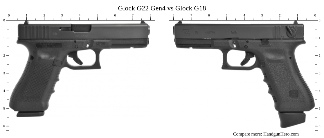 Glock G22 Gen4 vs Glock G18 size comparison | Handgun Hero