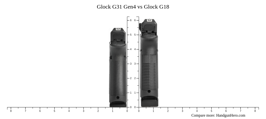 Glock G31 Gen4 vs Glock G18 size comparison | Handgun Hero
