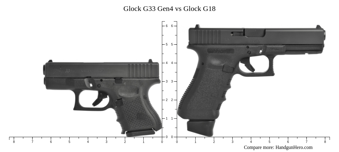 Glock G33 Gen4 vs Glock G18 size comparison | Handgun Hero