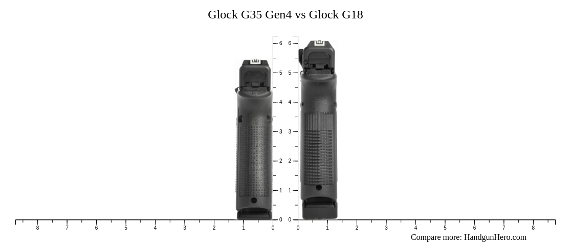 Glock G35 Gen4 vs Glock G18 size comparison | Handgun Hero