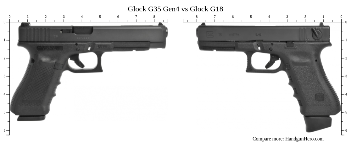 Glock G35 Gen4 vs Glock G18 size comparison | Handgun Hero
