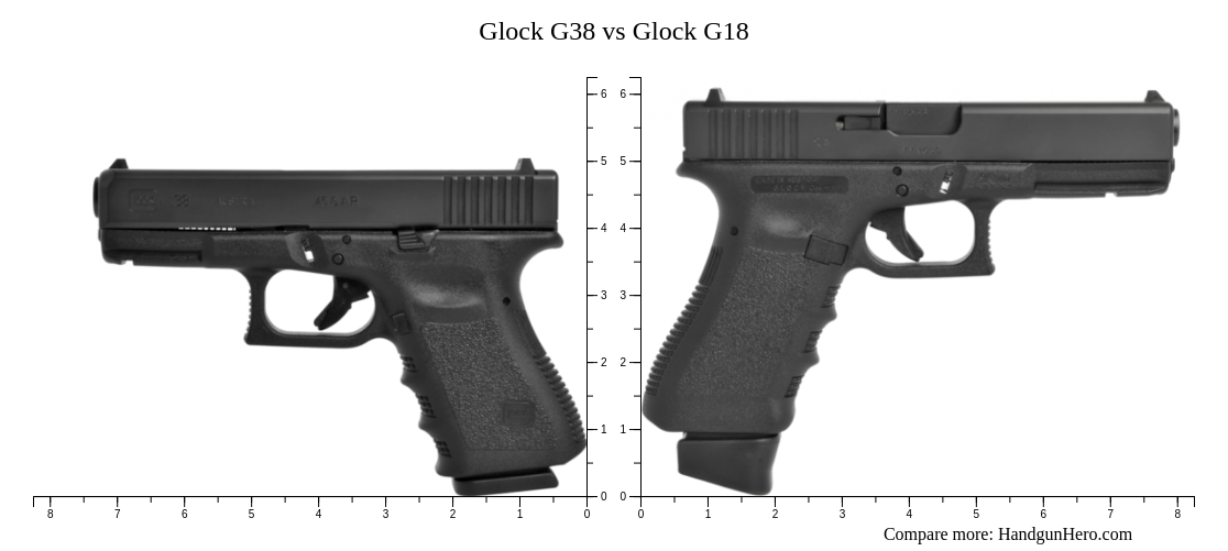 Glock G38 vs Glock G18 size comparison | Handgun Hero