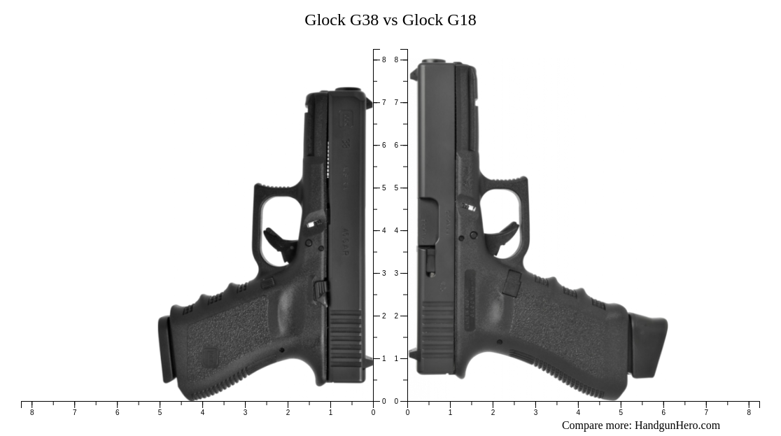 Glock G38 vs Glock G18 size comparison | Handgun Hero