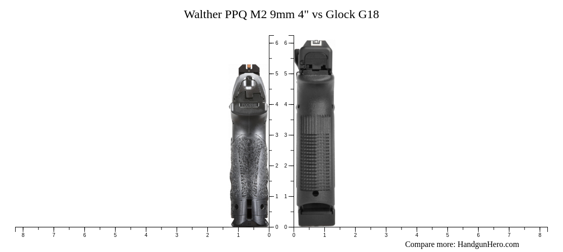 Walther PPQ M2 9mm 4 Walther PPQ M2 9mm 4