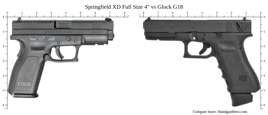 Springfield XD Full Size 4" vs Glock G18 size comparison | Handgun Hero