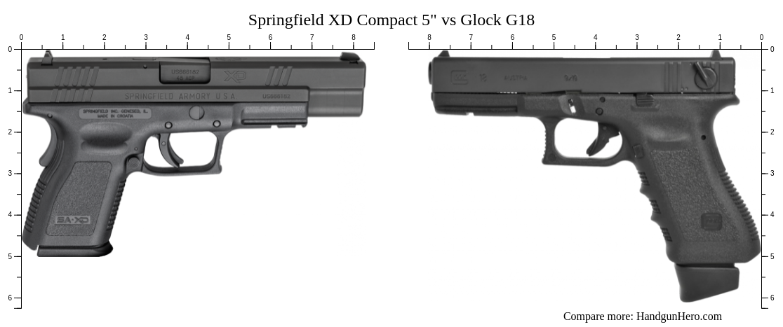 Springfield XD Compact 5" vs Glock G18 size comparison | Handgun Hero