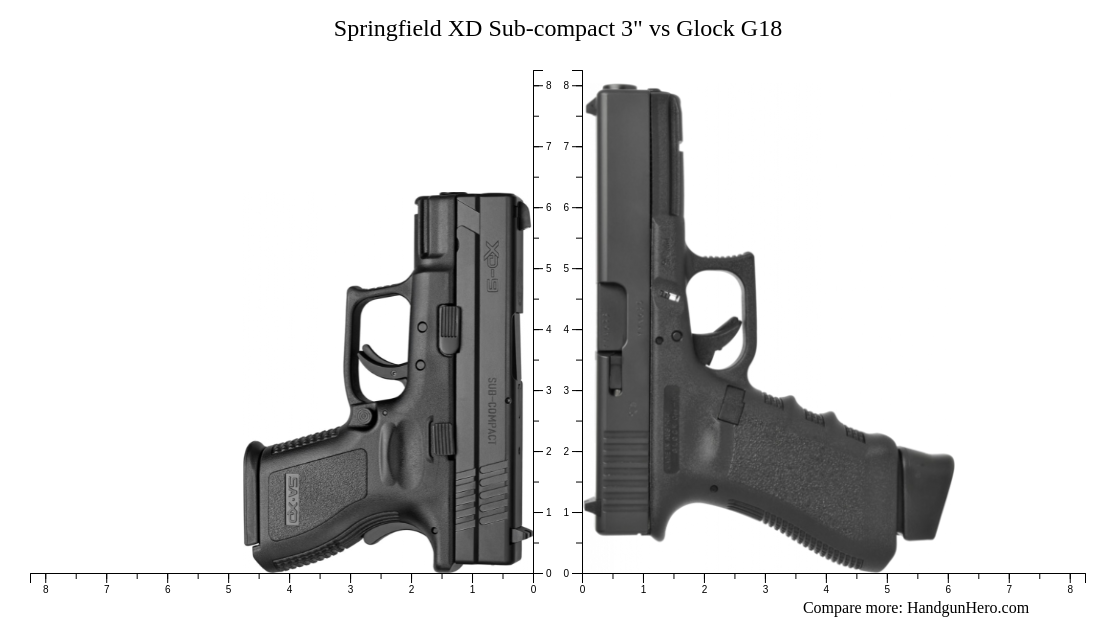 Springfield XD Sub-compact 3" vs Glock G18 size comparison | Handgun Hero