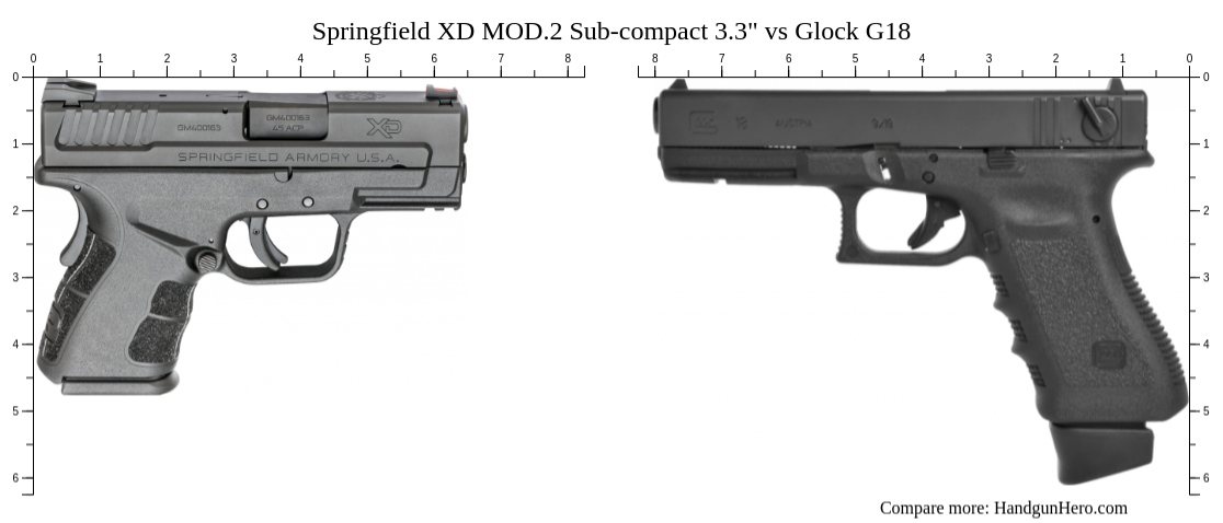 Springfield XD MOD.2 Sub-compact 3.3" vs Glock G18 size comparison ...