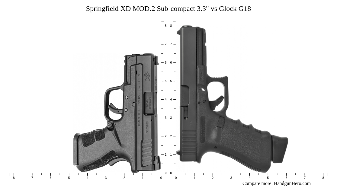 Springfield XD MOD.2 Sub-compact 3.3" vs Glock G18 size comparison ...