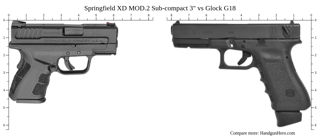 Springfield XD MOD.2 Sub-compact 3" vs Glock G18 size comparison ...