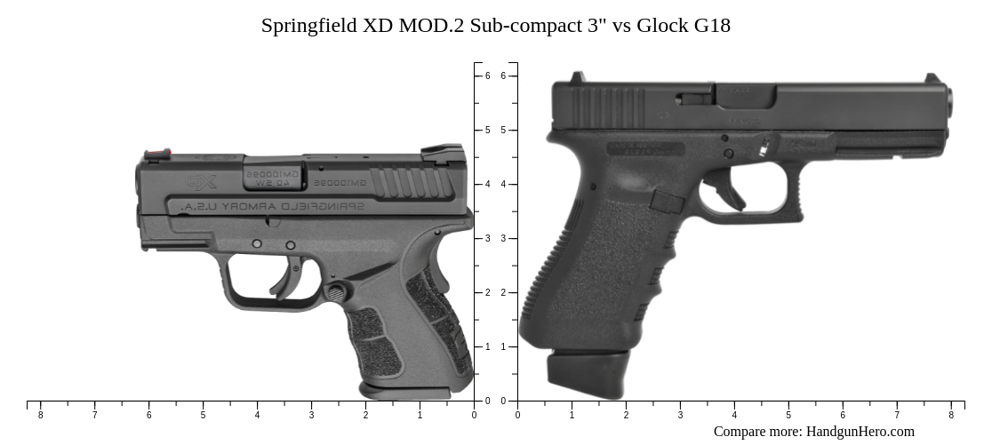 Springfield XD MOD.2 Sub-compact 3" vs Glock G18 size comparison ...