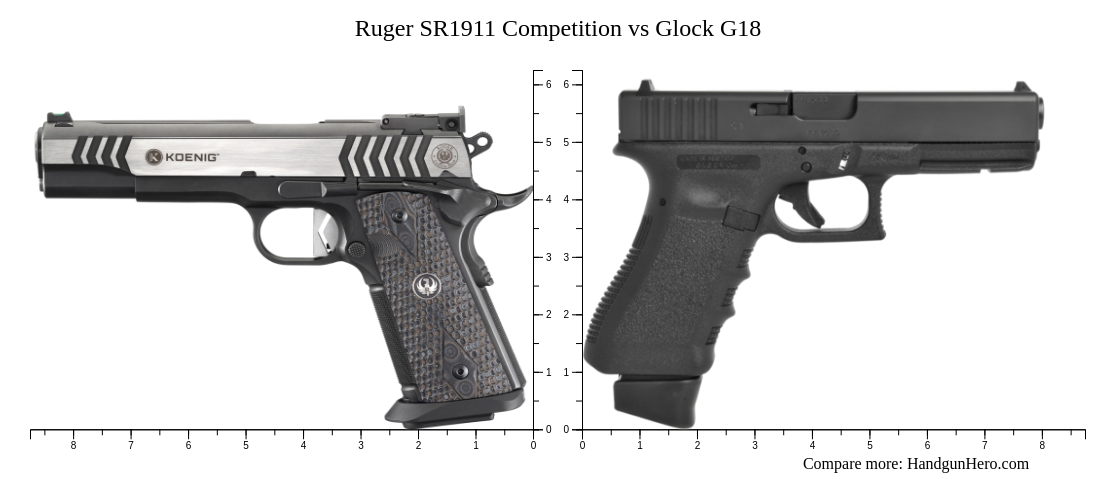 Ruger SR1911 Competition vs Glock G18 size comparison | Handgun Hero