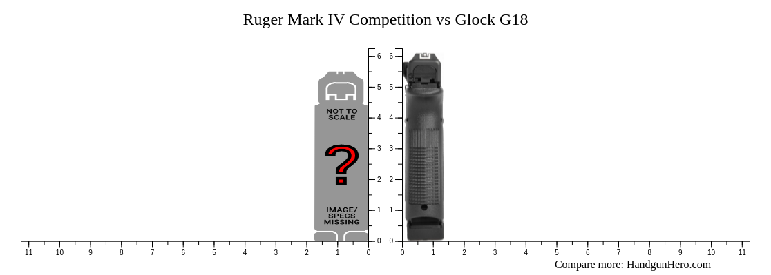 Ruger Mark IV Competition vs Glock G18 size comparison | Handgun Hero
