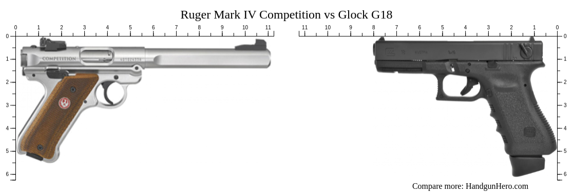 Ruger Mark IV Competition vs Glock G18 size comparison | Handgun Hero