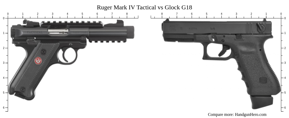 Ruger Mark IV Tactical vs Glock G18 size comparison | Handgun Hero