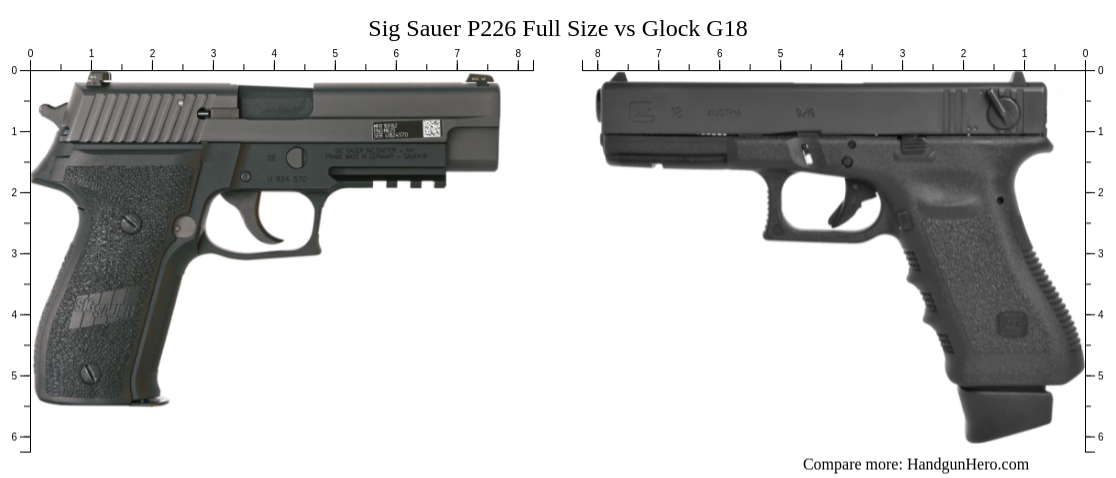 Sig Sauer P226 Full Size vs Glock G18 size comparison | Handgun Hero