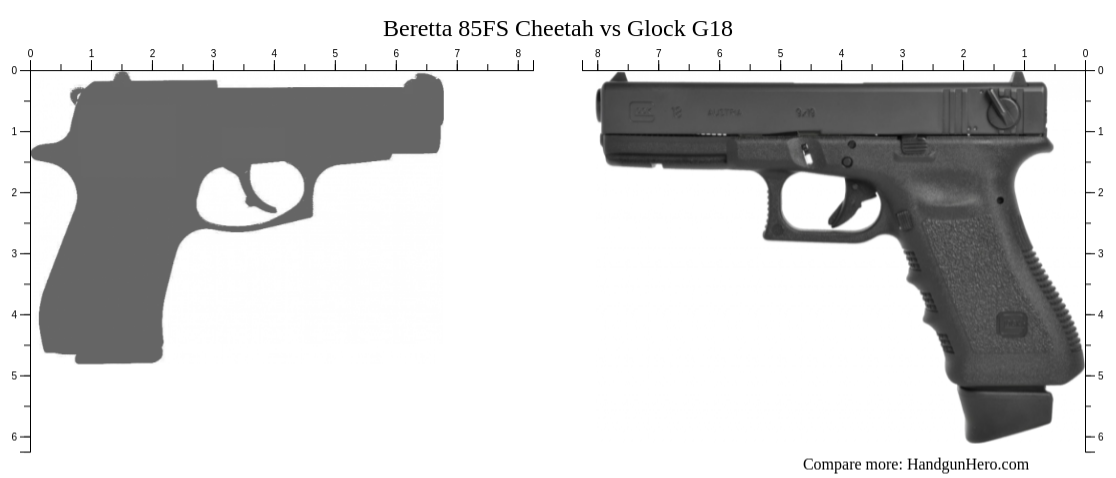 Beretta 85FS Cheetah vs Glock G18 size comparison | Handgun Hero