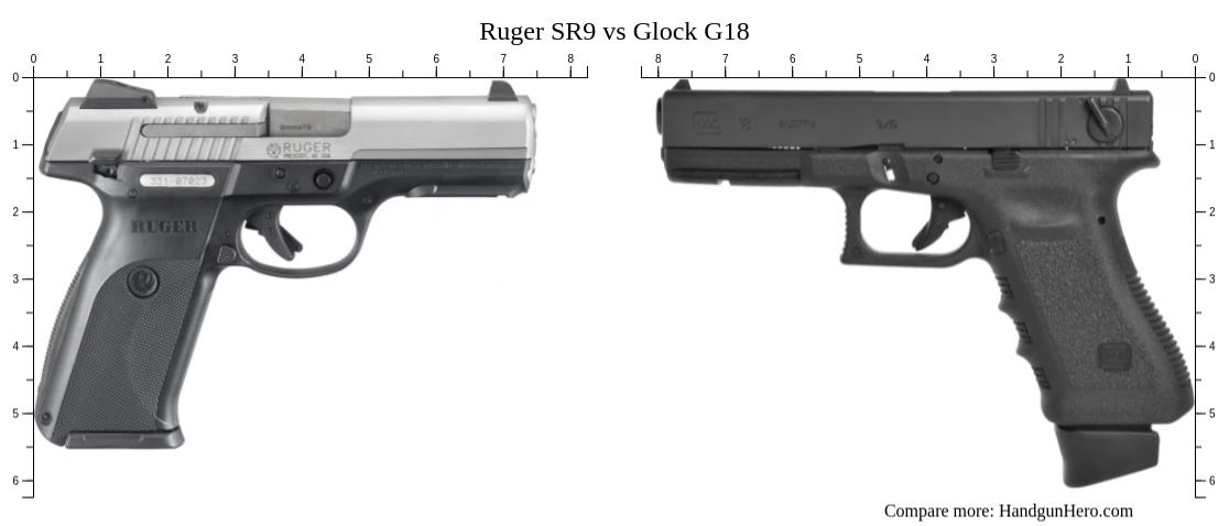 Ruger SR9 vs Glock G18 size comparison | Handgun Hero