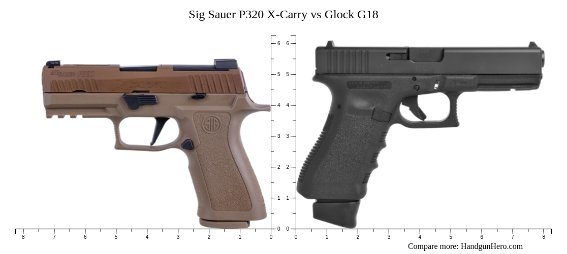 Glock G19 Gen5 vs Sig Sauer P320 X-Carry vs Glock G18 vs Sig Sauer P365 XMACRO size comparison ...